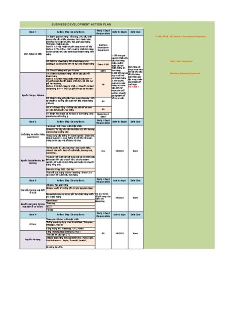 Business Development Action Plan T6 2023 Pdf