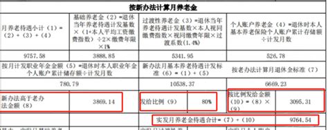 2024年养老金正式并轨！体制内人员受影响最大，企业职工会受影响吗？ 大白读保