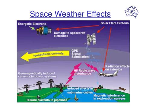Ppt Space Weather Its Effects And Predictability Powerpoint