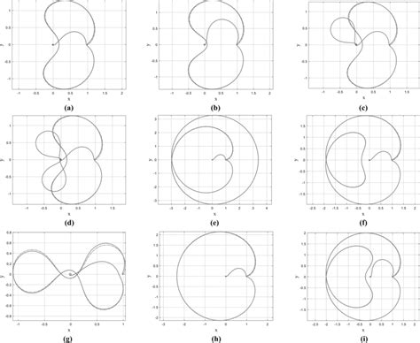 Bi Impulsive Earth Moon Transfers By Patching Together Two Segments Of Download Scientific