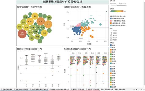 Tableau高级图表实现 Csdn博客