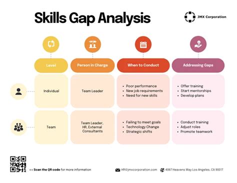 Skills Gap Analysis Template Venngage