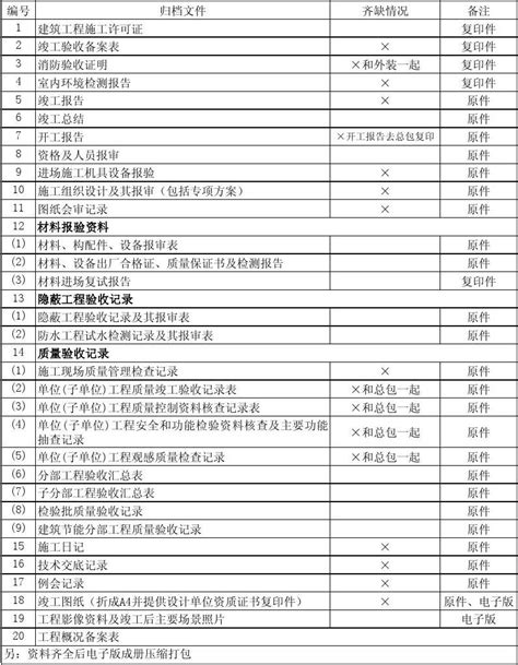 竣工资料归档目录word文档在线阅读与下载无忧文档