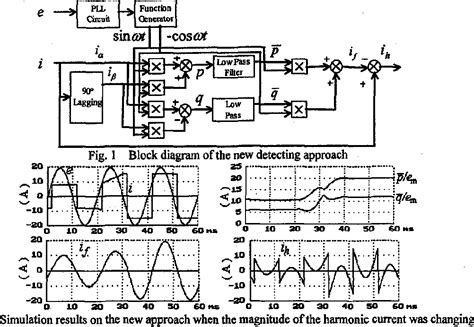 Figure From A New Approach For Single Phase Harmonic Current Detecting And Its Application In