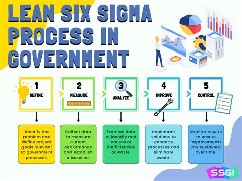 Lean Six Sigma For Government Benefits Examples And Certification Training
