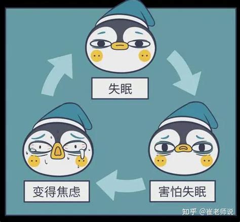 早上醒得早，半夜醒来睡不着？来试试这个简单的办法，睡不醒不要怪我啊 知乎