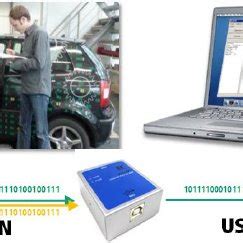 Recording Of CAN Bus Data Download Scientific Diagram