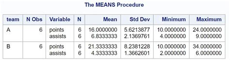 Sas：如何将 Proc Means 与 Class 语句一起使用 Statorials