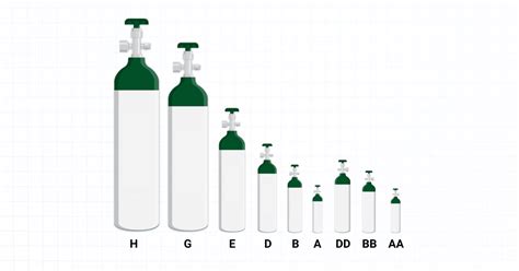 Cal Oxygen Cylinder Colour Code