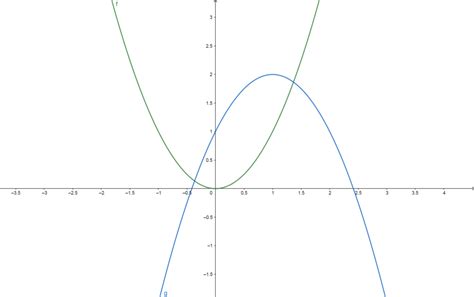 Composing Functions Using Graphs Project Greater Ed
