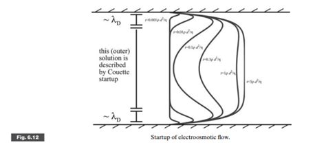 Solved Consider The Start Up Of Electroosmotic Flow Shown For Flow 1 Answer Transtutors