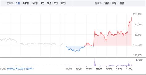음료 관련주 롯데칠성 005300 주가 전망 2022 05 02일 상승