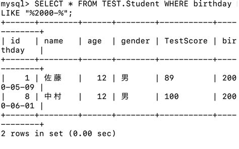 【sql入門編3】like演算子を使って特定データを取得しよう Canit