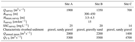 Esurf Automated Riverbed Composition Analysis Using Deep Learning On Underwater Images