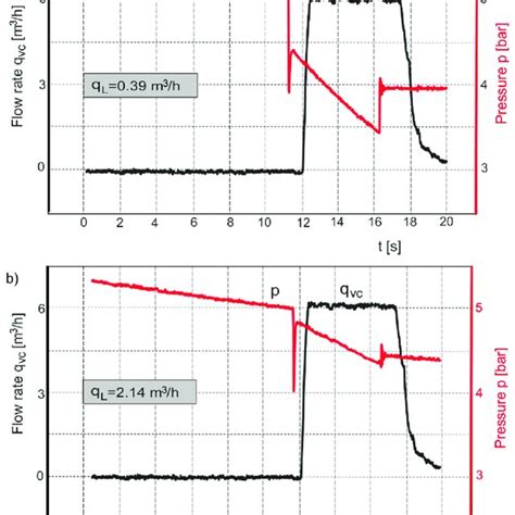 Spectral Characteristics Of The Pressure Signals A D 03 Mm B D