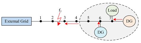 Energies Free Full Text Microgrid Fault Detection Method Based On Lightweight Gradient
