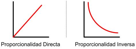 Proporcionalidad Directa E Inversa Ejemplos Neurochispas
