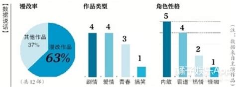 山崎賢人：漫改王子、撩妹高手，日本超火的帥氣鮮肉、不敗神話 每日頭條