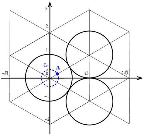 Worst Case Interference When The Primary Users Locate On A Hexagon Lattice Download