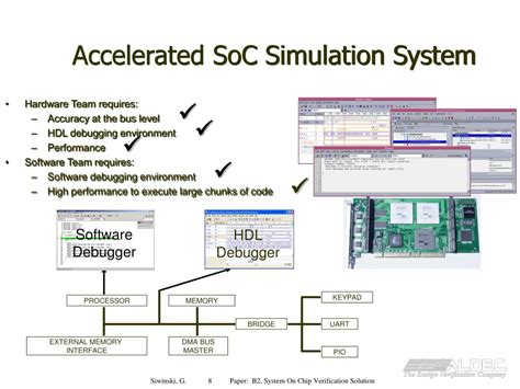 Ppt System On Chip Verification Solution Powerpoint Presentation
