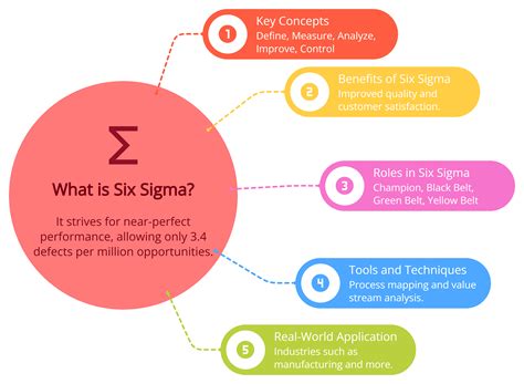Revolutionizing Business Strategies The Power Of Six Sigma And