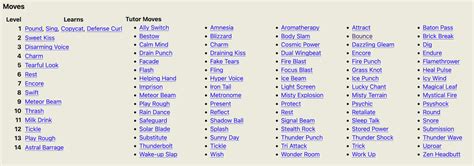 Css Sizing 3 Use Case For Intrinsic Multicolumn Sizes · Issue 6961 · W3ccsswg Drafts · Github