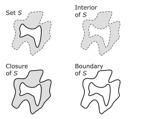 L7b Topological Analysis Spatial Data Management