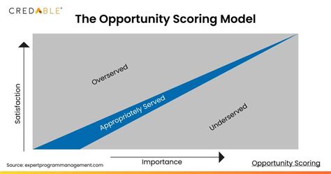 The Anti Product Roadmap Part 2 Say No To Feature Creep