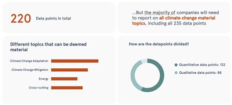 Esrs E1 Implementation Nordic Sustainability