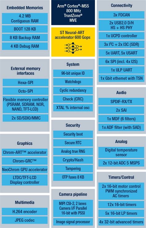 stm32n647x0 high performance arm cortex m55 mcu 800mhz 4 2mb sram