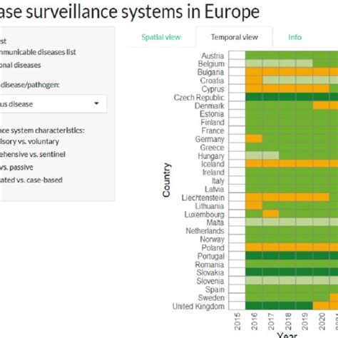 The Interactive Web Application In Temporal View Showing The Download Scientific Diagram