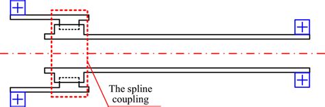The Rotor System Connected By The Spline Coupling Download Scientific Diagram
