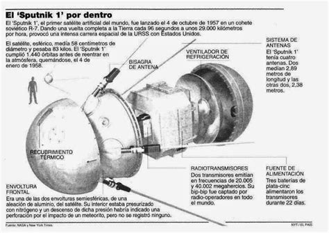 Odisea El Sputnik 1 El Primer Satélite Artificial