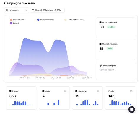 useartemis [guide] how to automate your linkedin outreach using ai