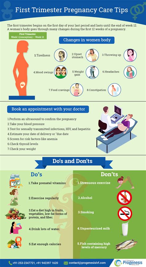 First Trimester Pregnancy Care Tips Infertility Clinic In Thane
