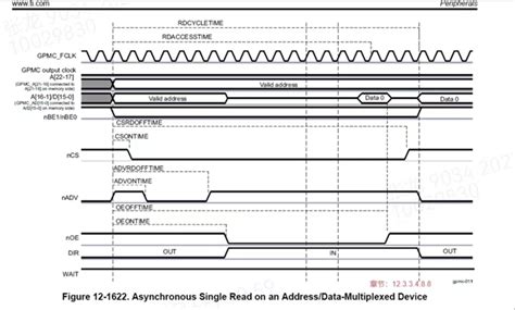 AM2434 When We Design GPMC NBE1 NBE0 These Pin Could Be Used For