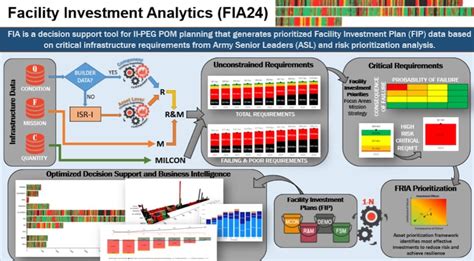 Cerl Team Develops New Decision Support Tool Engineer Research And