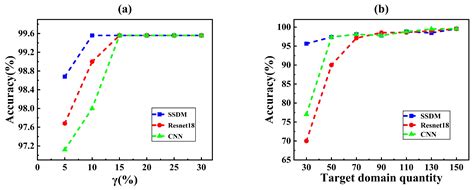 High Precision Detection Pipe Bursts Based On Small Sample Diagnostic