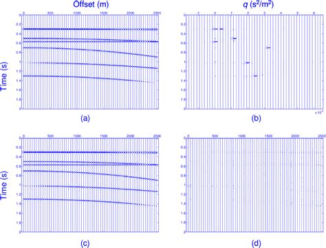 figure 12 from multiple attenuation using a high resolution time domain