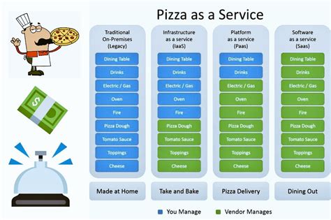 IaaS Vs PaaS Vs SaaS Key Differences Examples 58 OFF