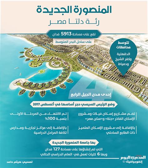 مدينة المنصورة الجديدة رئة دلتا مصر المصري اليوم
