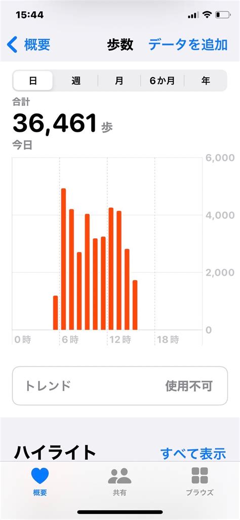 入院のしおりには書いていなかったけど持って行くといいもの。 多趣味な女の暮らし