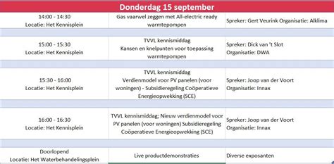 Programma Installatievakbeurs Hardenberg