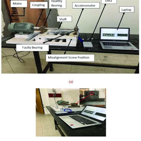 A Experimental Setup B Position Of The Faulty Bearing In Bearing
