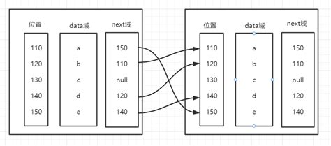 Data Structure And Algorithm Array Queue Linked List