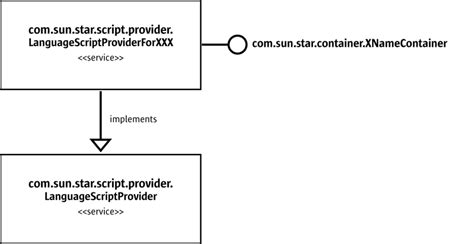 Integration With Extension Manager Apache Openoffice Wiki