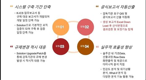 Linkedin Inf컨설팅 주식회사 페이지 Infplatformgroup Inf플랫폼그룹 Infconsulting