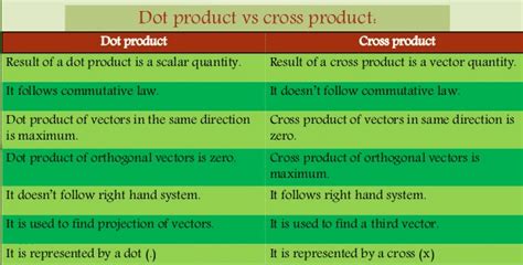 Examples Of Dot Product And Cross Product Of Vectors In Physics