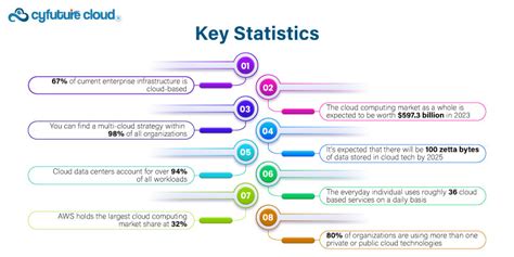 Cloud Hosting Solution Is Driving Business Efficiency And