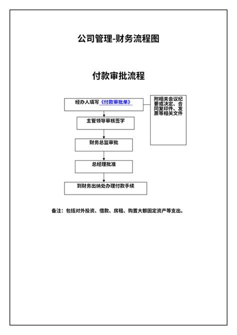 功能流程图 功能流程图模板下载 觅知网